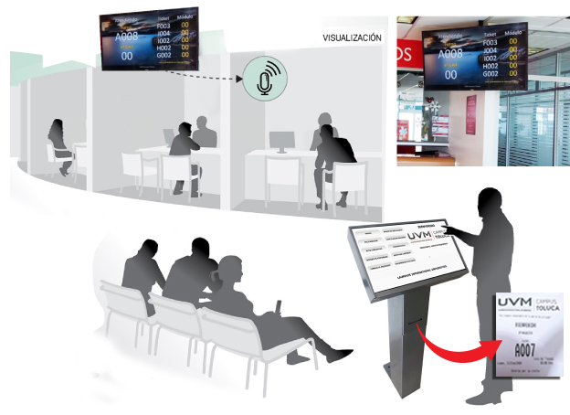 SIT (Sistema Integral de Turnos)